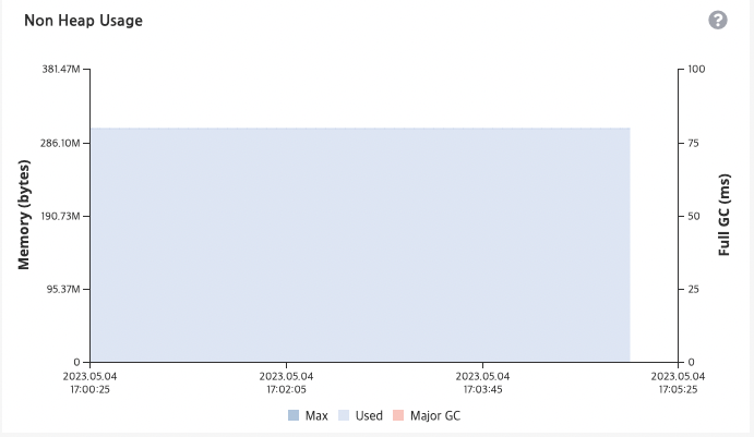 Flink aggregation is conditionally unstable · Issue #9919 · pinpoint-apm/pinpoint · GitHub