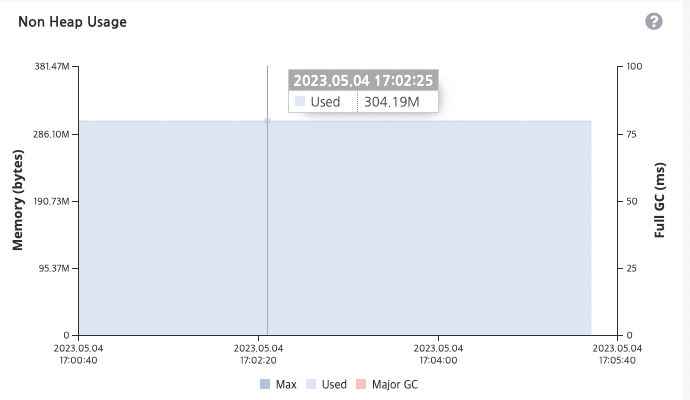 Flink aggregation is conditionally unstable · Issue #9919 · pinpoint-apm/pinpoint · GitHub