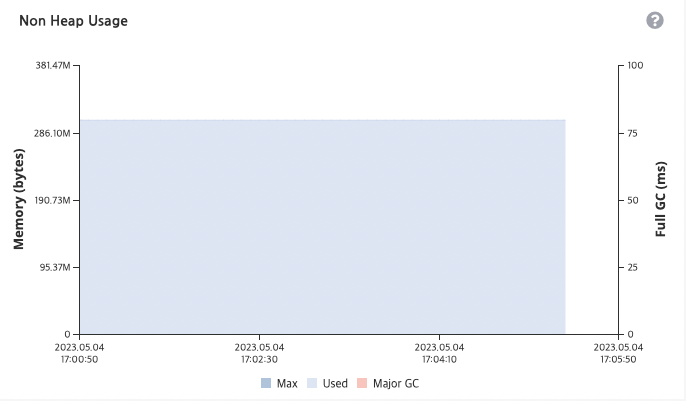 Flink aggregation is conditionally unstable · Issue #9919 · pinpoint-apm/pinpoint · GitHub