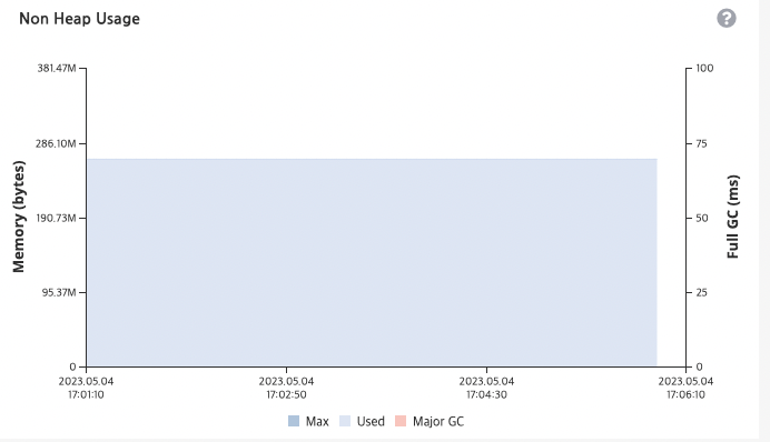 Flink aggregation is conditionally unstable · Issue #9919 · pinpoint-apm/pinpoint · GitHub