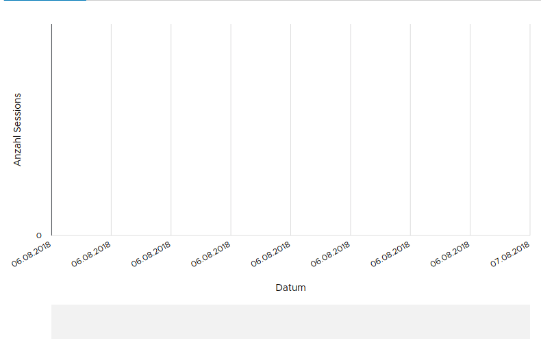 Timeline and line-graph update issues when data is added · Issue #973 ...