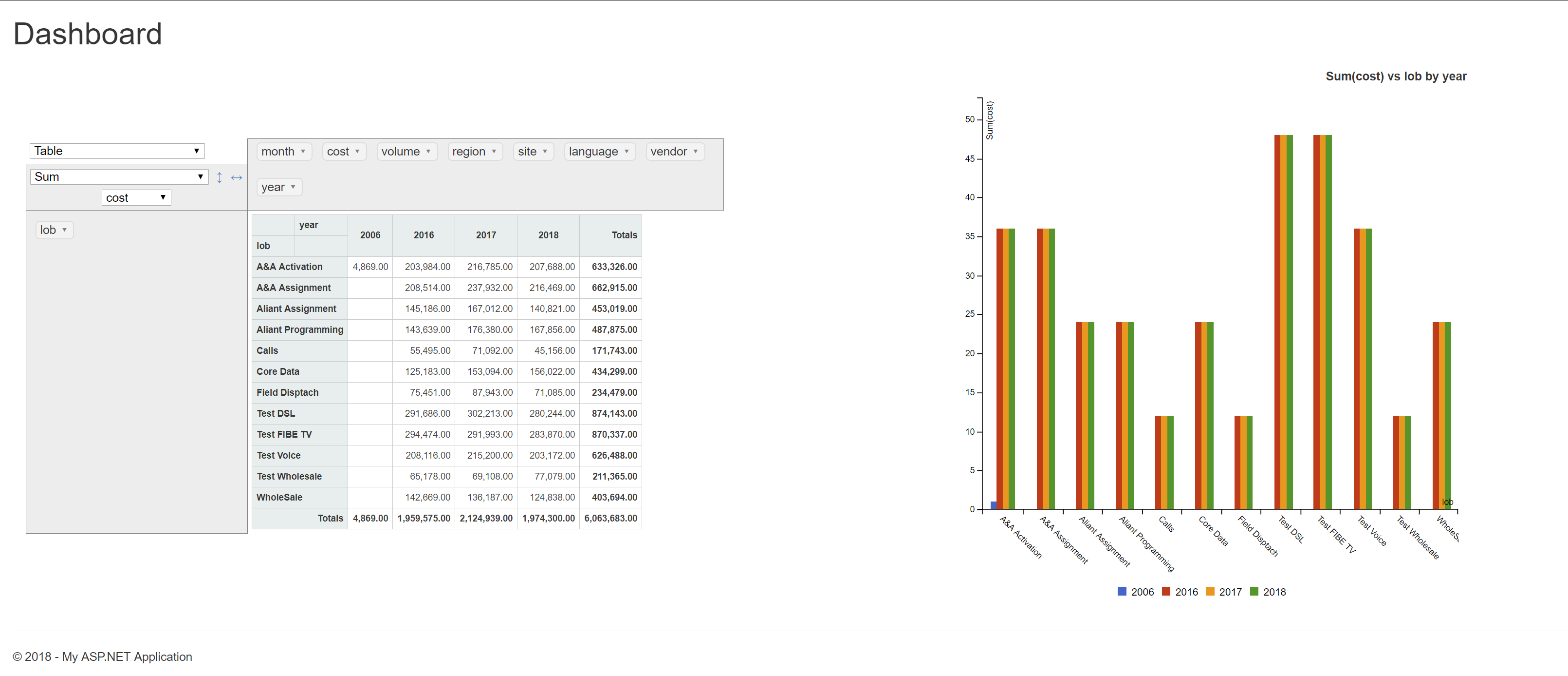 Display Table and Line Chart together · Issue #999 · nicolaskruchten ...