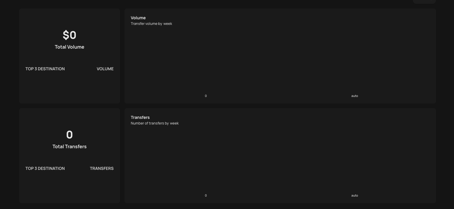Overview page should show volume and transfers data · Issue #2729 · connext/monorepo · GitHub
