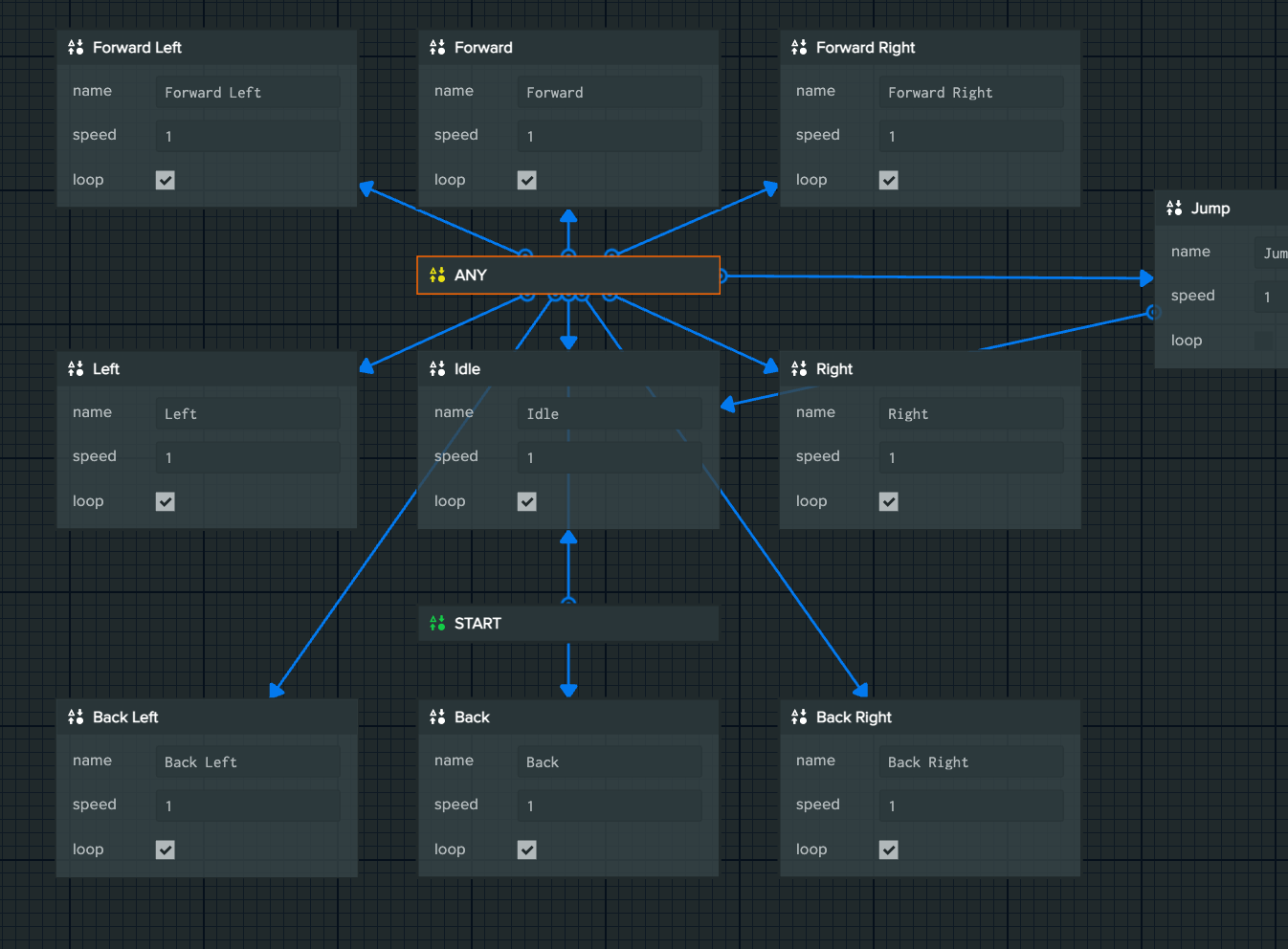 List All Transitions From A Anim State When Selected In The Graph Editor · Issue 476 