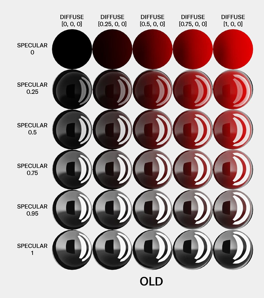 Diffuse and Specular combination difference between 1.54.1 and 1.55 ...