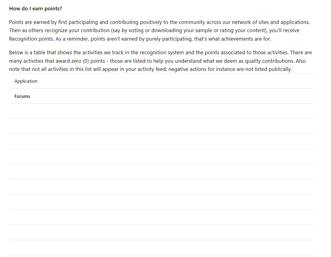 broken: MSDN, TechNet and Expression Profile – FAQ · Issue #1342 · MicrosoftDocs/feedback · GitHub