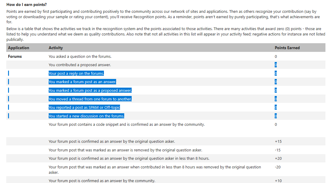 broken: MSDN, TechNet and Expression Profile – FAQ · Issue #1342 · MicrosoftDocs/feedback · GitHub