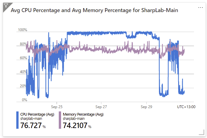 sharplab constantly timeouts · Issue #814 · ashmind/SharpLab · GitHub