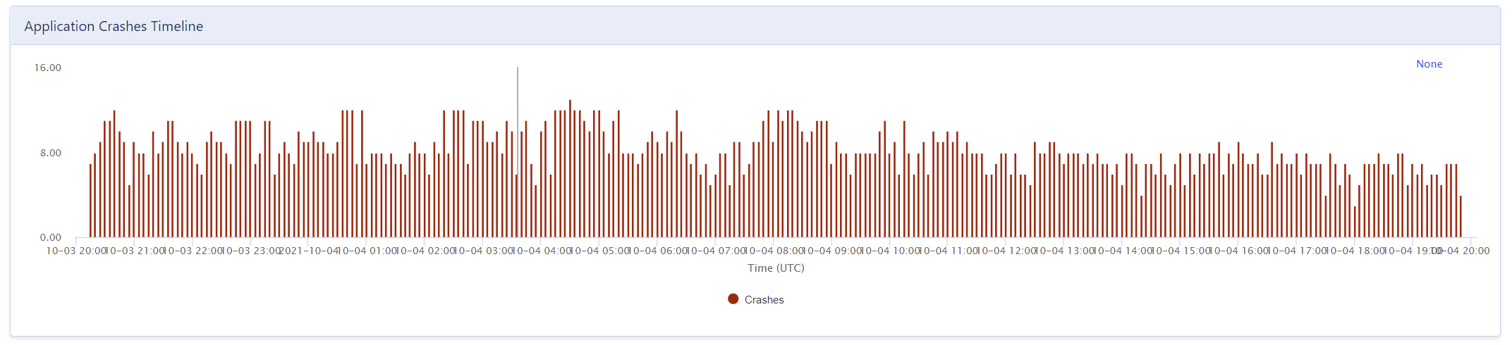 sharplab constantly timeouts · Issue #814 · ashmind/SharpLab · GitHub