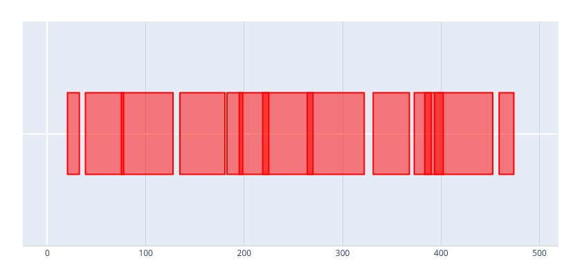 GitHub - BlakeJC94/pandas-intervals: Pandas extention for Dataframes of intervals