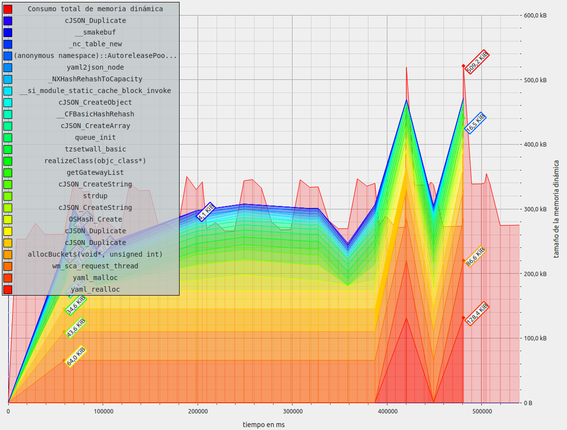 Sca Global Testing · Issue 97 · Wazuhwazuh Qa · Github