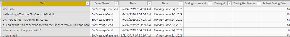 [Analytics] Not able to get skill waterfall dialog related log in VA report · Issue #1645 ...