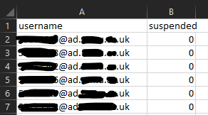 There was a problem logging you in. Please contact your administrator ...