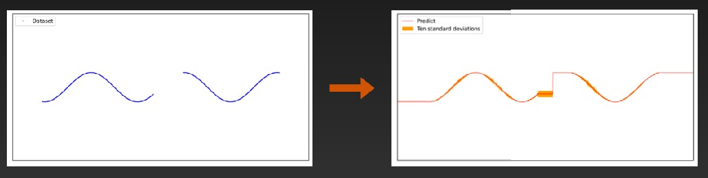 Add Standard Deviation Output To Sklearnensemblerandomforestregressor 0423