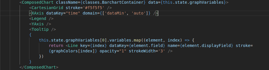 How Can I set start point from zero on xAxis (string value)? · Issue #1772 · recharts/recharts ...