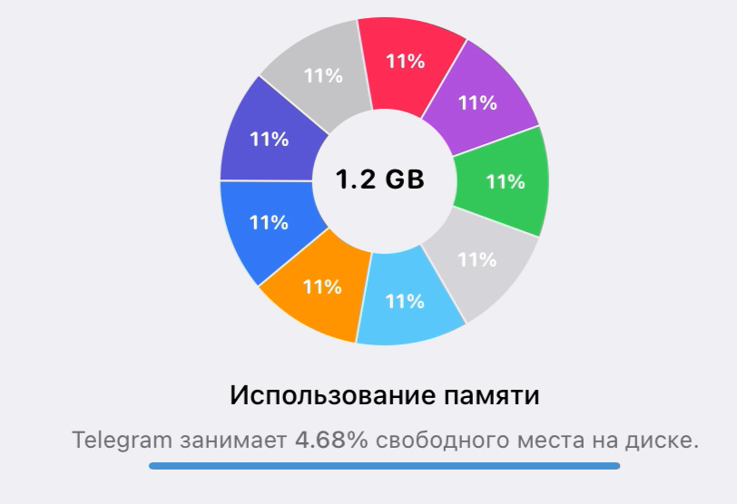 Исчезает колесо Использования памяти · Issue 26867 · Telegramdesktoptdesktop · Github 