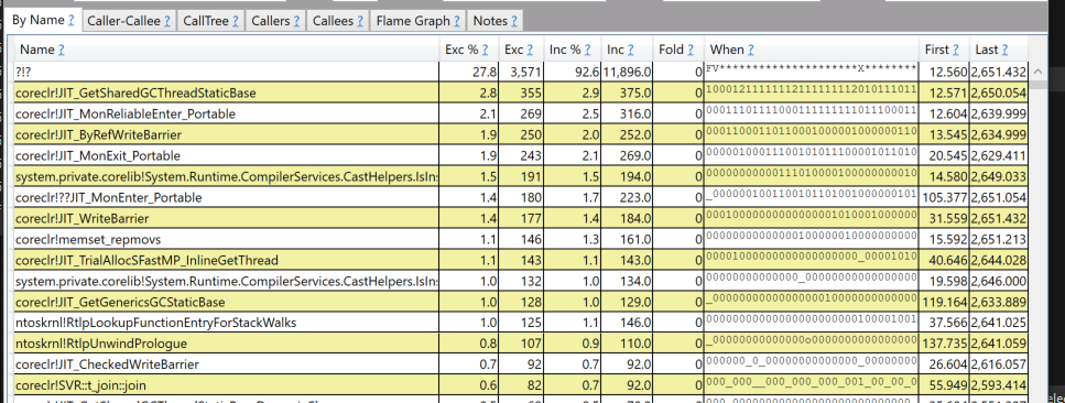 dotnet 5.0 traces have large percentage of unresolved modules in CPU stacks view · Issue #1326 ...