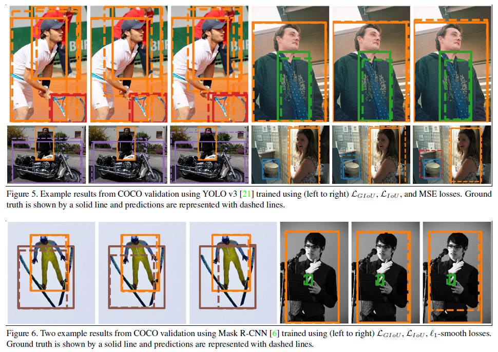 Github Seongjaehong Giou Generalized Intersection Over Union A