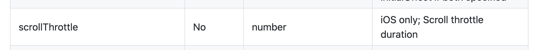 Poor performance when using Recycler List View with React Native Reanimated · Issue #1219 ...