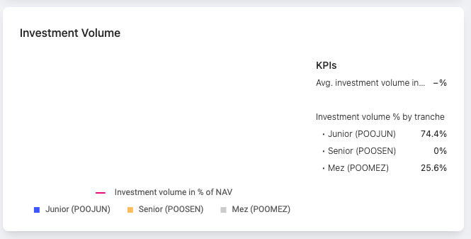 Investment Volume Chart Lacks Data · Issue 91 · Embrio Techcentrifuge Insights · Github 