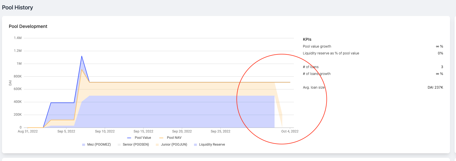 add tranche(s) debt to pool development widget · Issue #71 · embrio-tech/centrifuge-insights ...