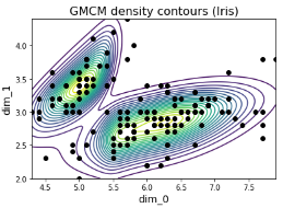 GitHub - ashutosh-tewari/GMCM: Gaussian Mixture Copula in TensorFlow