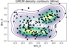 GitHub - ashutosh-tewari/GMCM: Gaussian Mixture Copula in TensorFlow