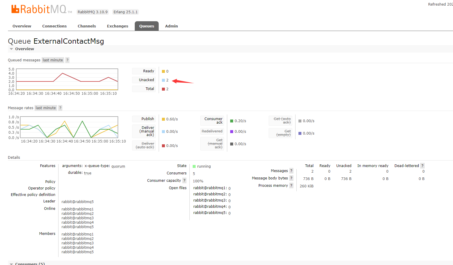 A quorum queue keep 2 Unacked message even when no message publish no consume error · EasyNetQ ...