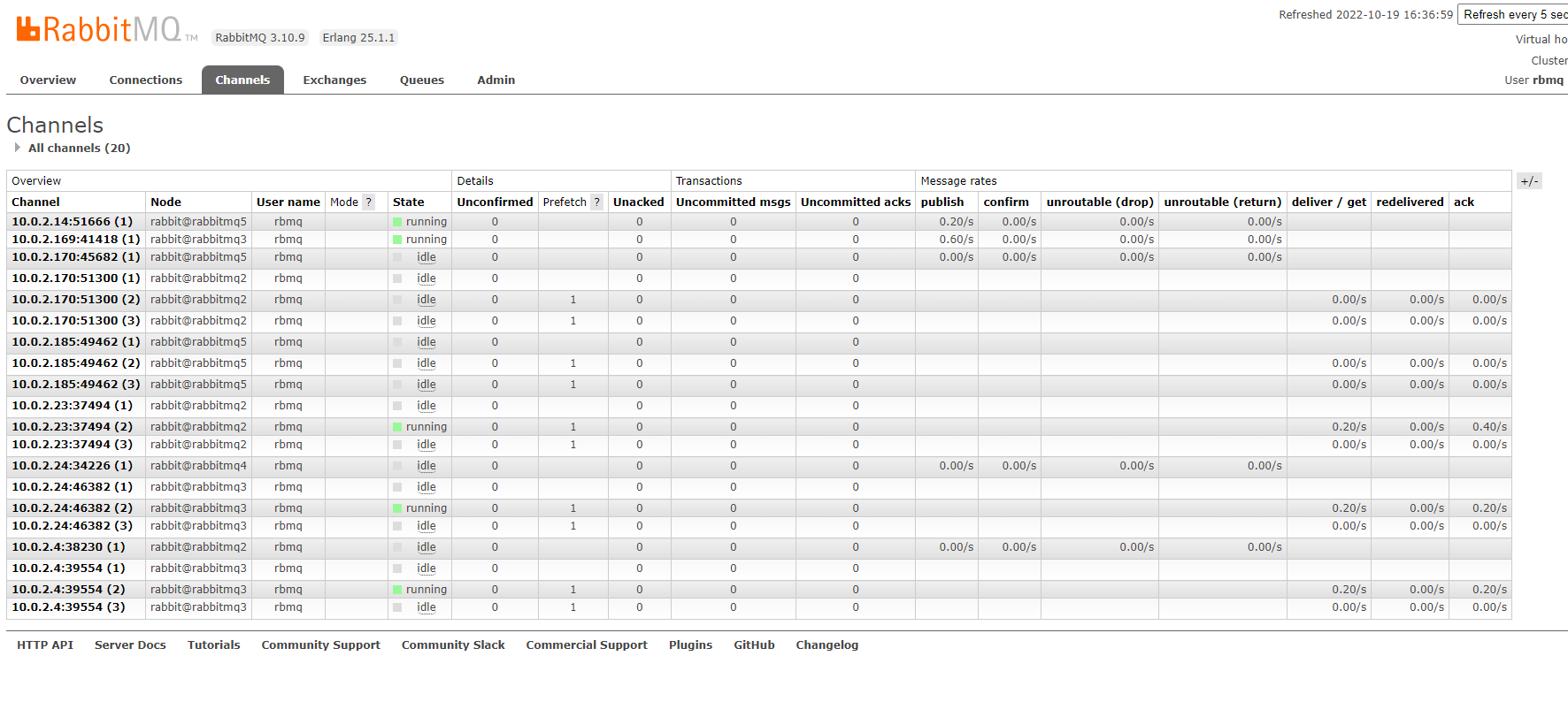 A quorum queue keep 2 Unacked message even when no message publish no consume error · EasyNetQ ...