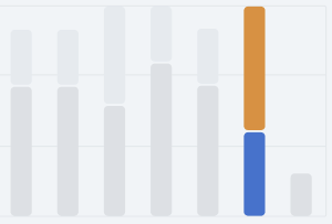 请问我可以用 AAChartKit 实现类似于下图这种点击的柱状图高亮的效果吗 · Issue #1349 · AAChartModel/AAChartKit · GitHub