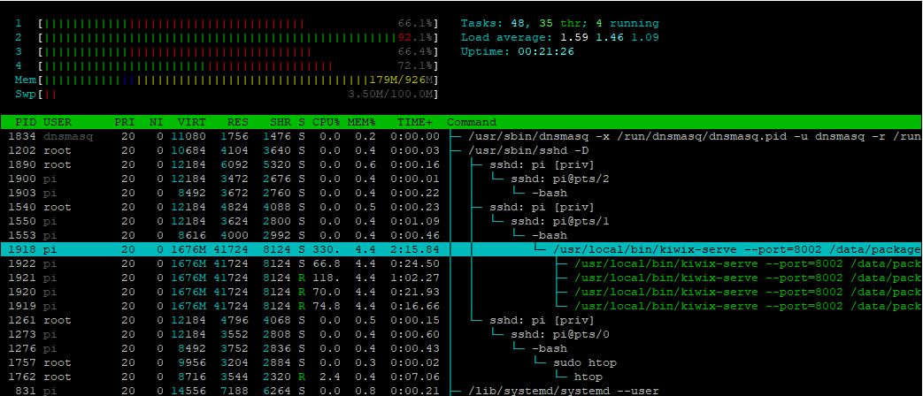 kiwix-serve becomes unresponsive on Raspberry Pi · Issue #452 · kiwix ...