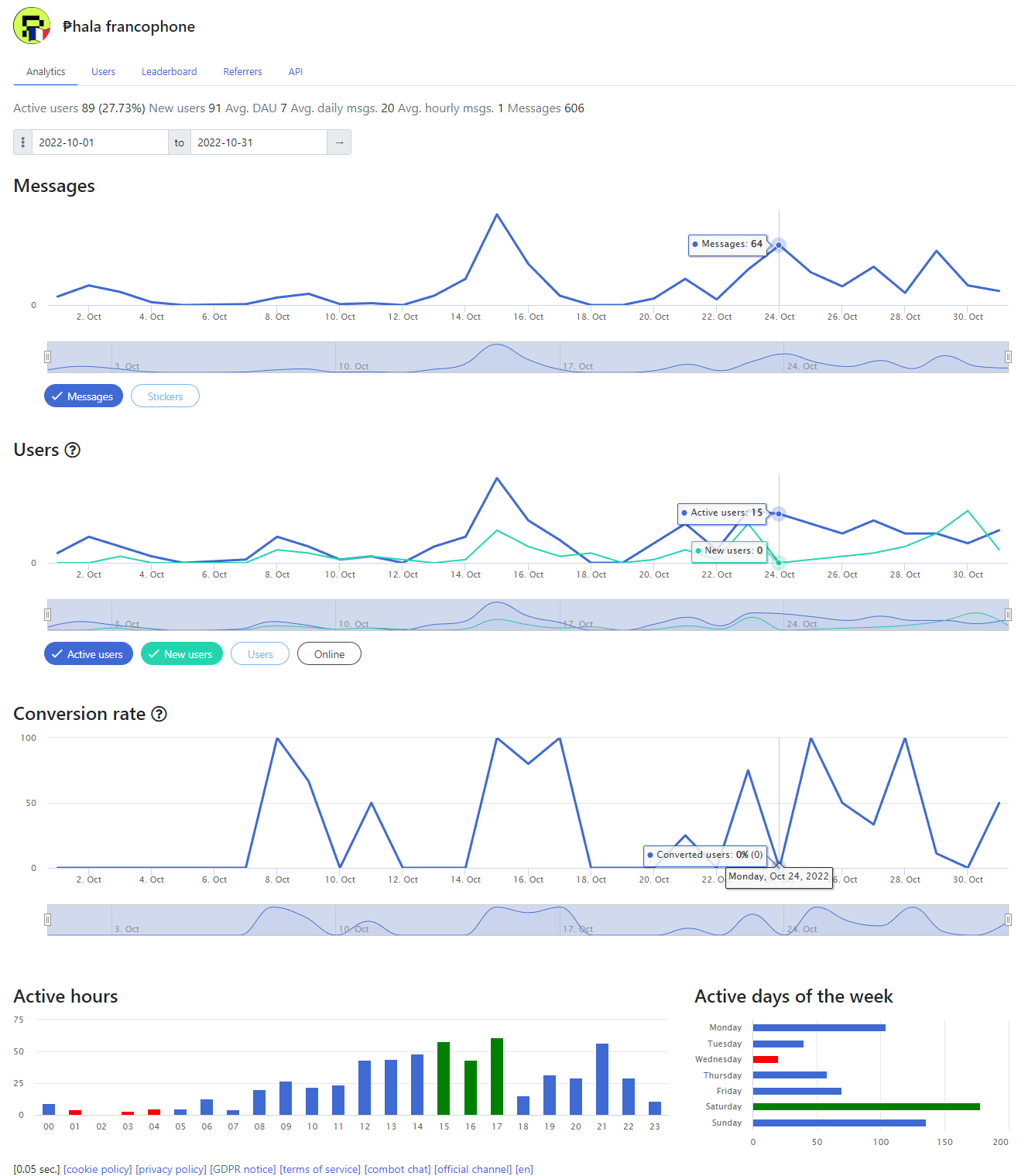 October 2022 Contributions - {tioneb#4951} · Issue #52 · Phala-Network/growth-program · GitHub