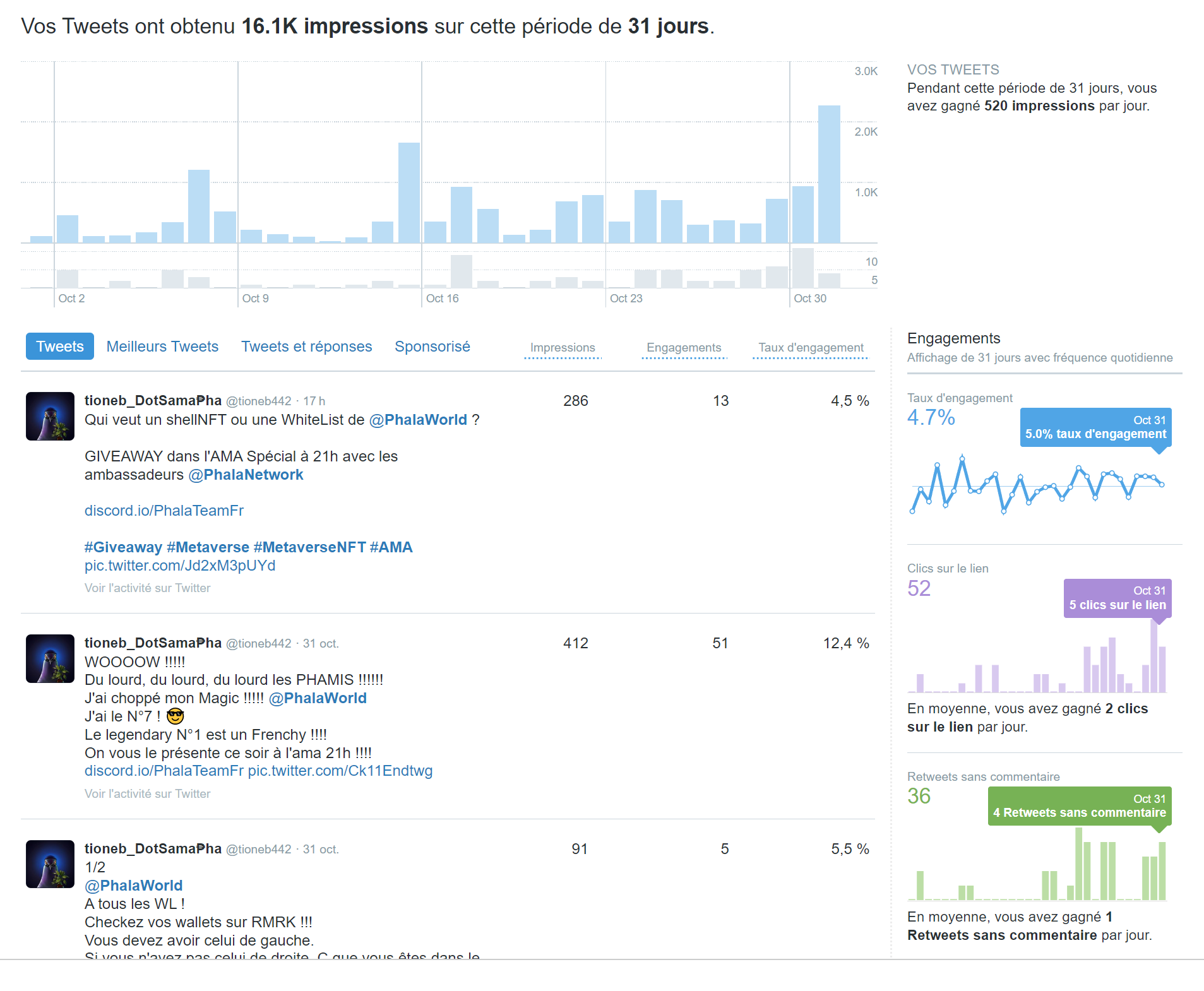October 2022 Contributions - {tioneb#4951} · Issue #52 · Phala-Network/growth-program · GitHub