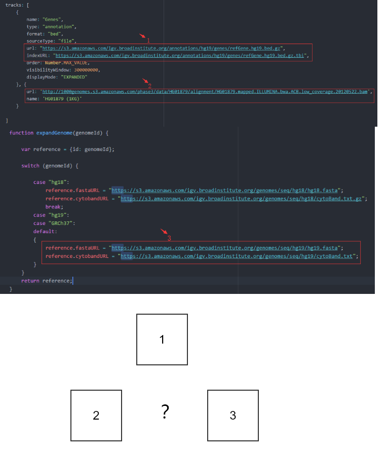 As shown in the picture, what is the relationship between the three parties? · Issue #625 ...