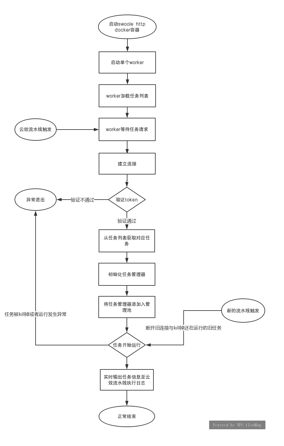 GitHub - quansitech/qsci: 基于云效和swoole构建的轻量级持续集成方案