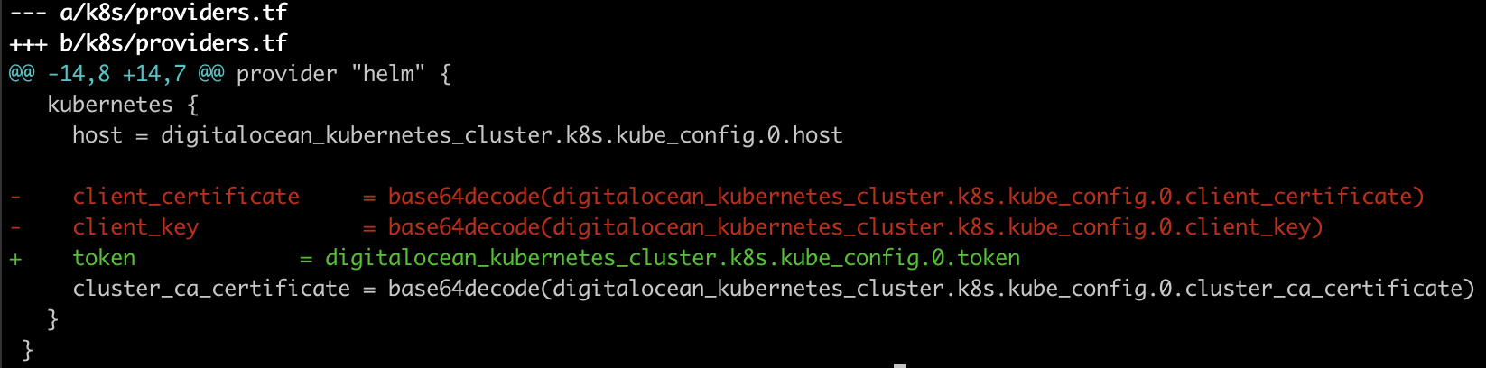 Error: unable to build kubernetes objects from release manifest ...