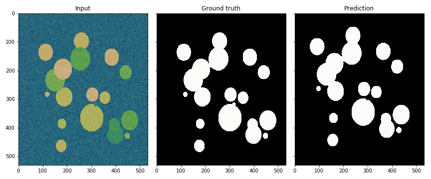 toy problem · Issue #192 · jakeret/tf_unet · GitHub