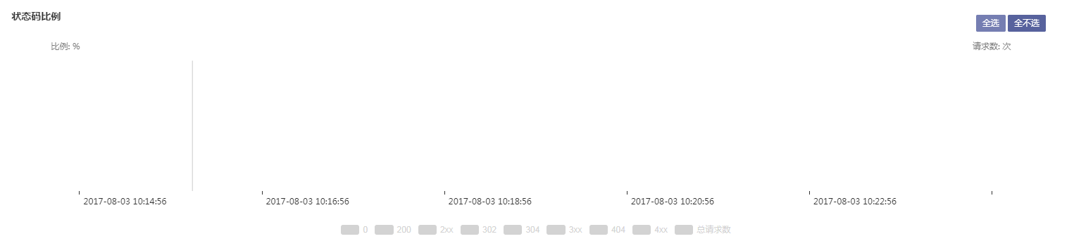 隐藏所有曲线时，坐标轴刻度能够根据配置显隐 · Issue #6348 · apache/echarts · GitHub