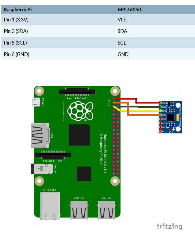 GitHub - smichea/pisensors: Raspberry Pi sensor management in java