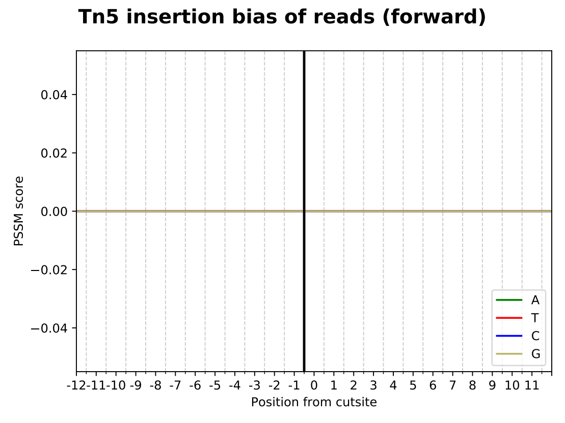 ATACorrect not work with different versions · Issue #57 · loosolab/TOBIAS · GitHub