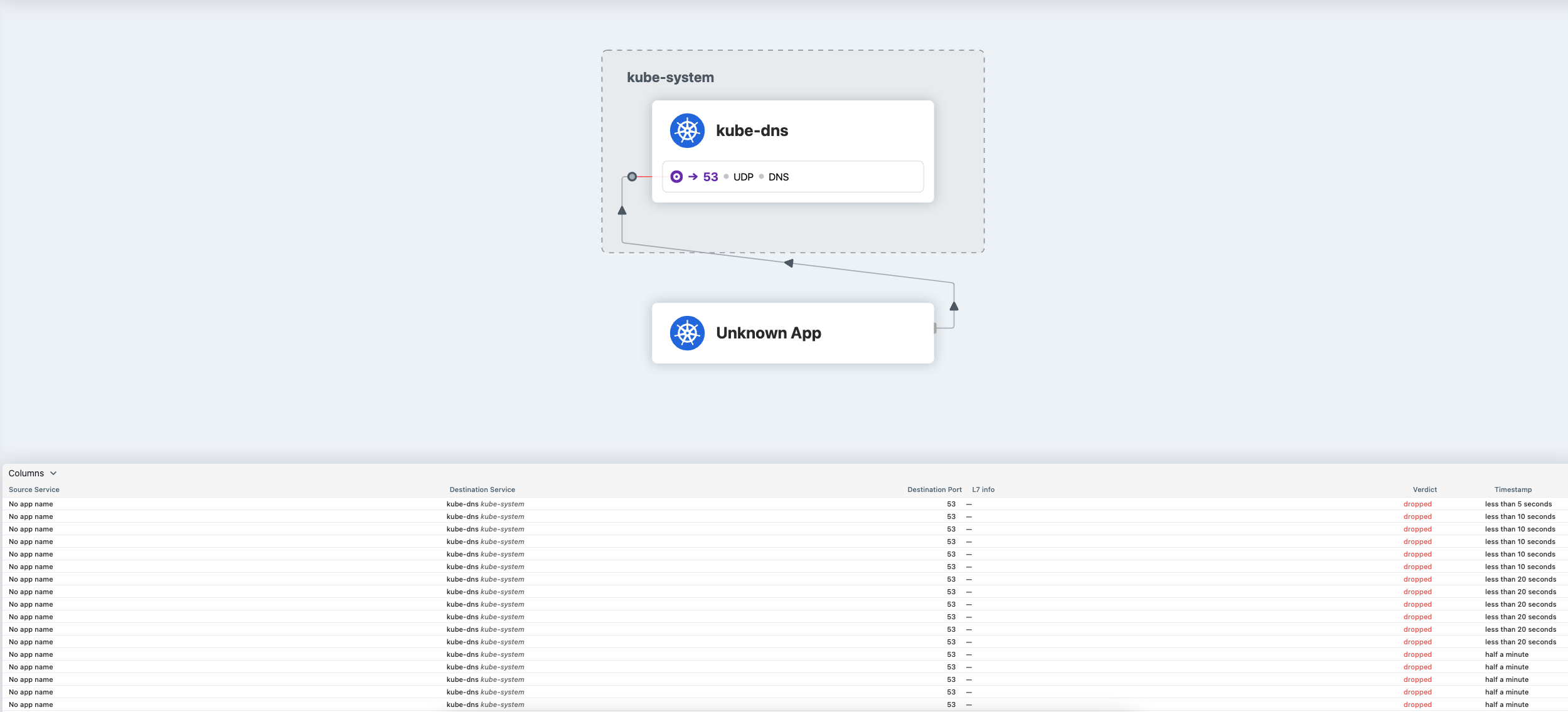 Runtime Program Exceeds 10000 Thread Limit · Issue 21948 · Ciliumcilium · Github