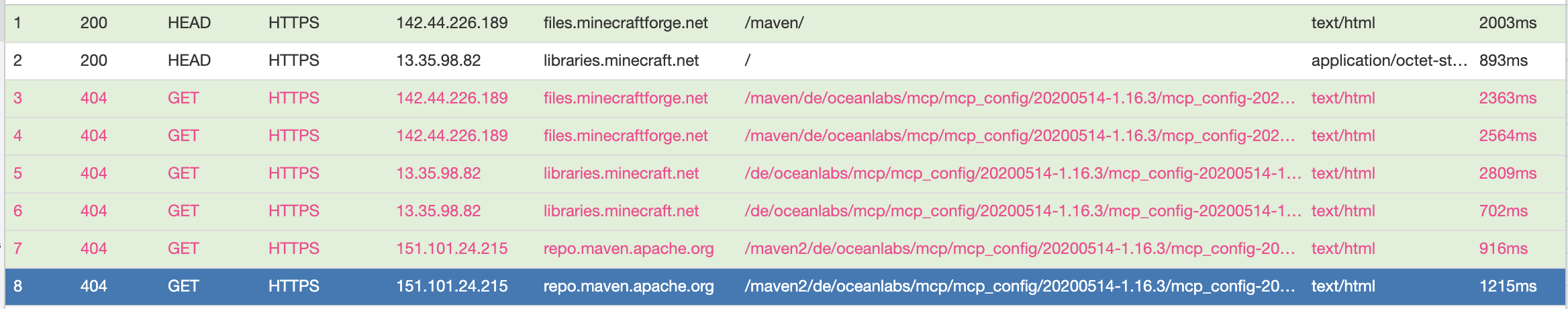ForgeGradle does not respect `--offline` flag · Issue #731 · MinecraftForge/ForgeGradle · GitHub