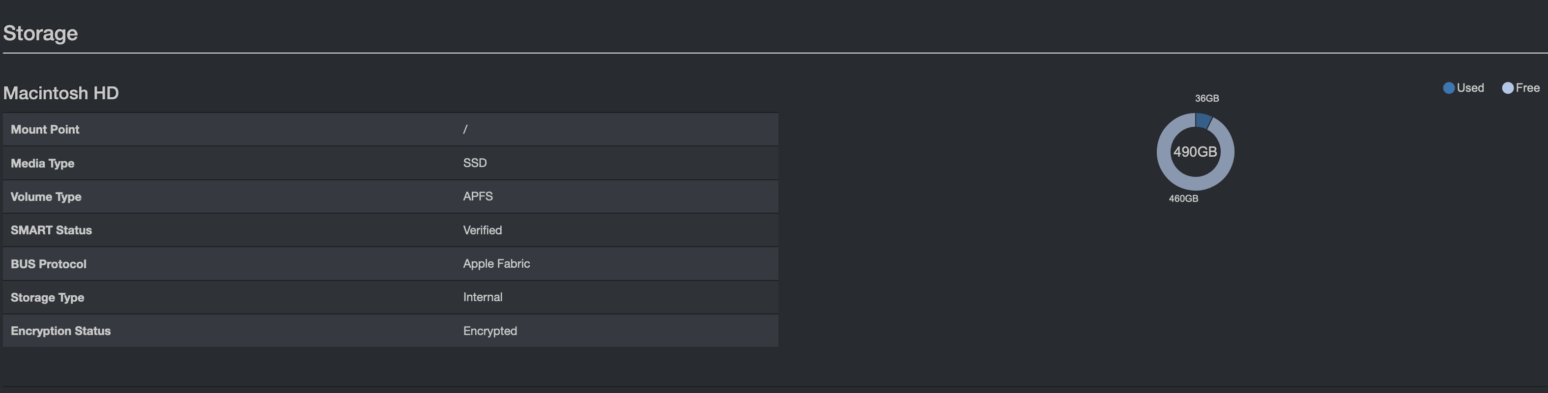 Total and free intermittent display in device tab · Issue #24 · munkireport/disk_report · GitHub