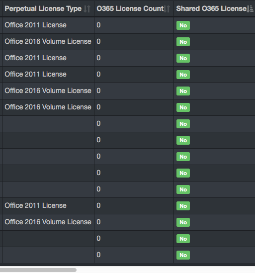 License widget shows incorrect info · Issue #6 · tuxudo/ms_office · GitHub