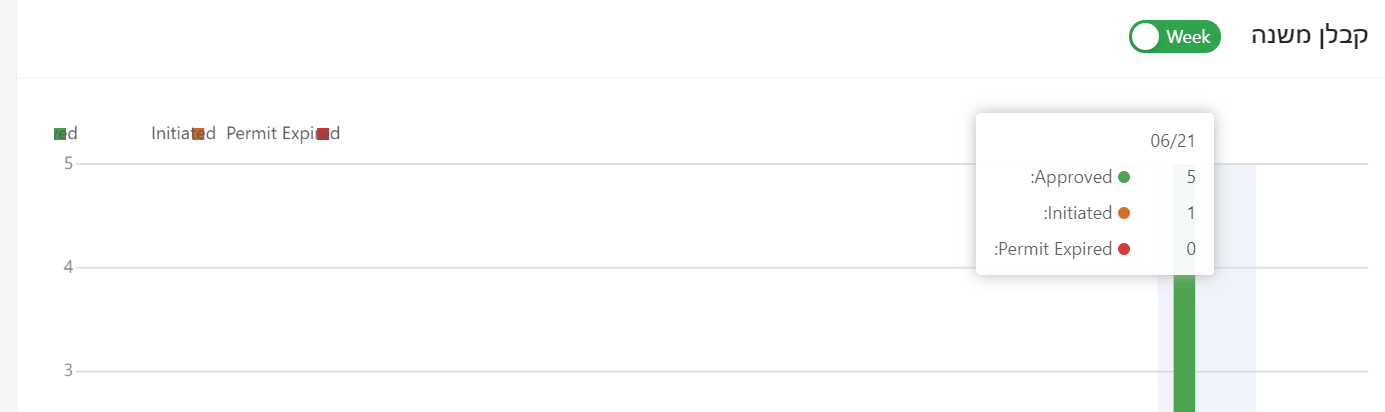 🐛[BUG] Right to left legend overflows · Issue #765 · ant-design/ant-design-charts · GitHub