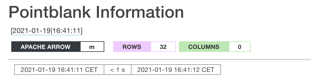 Support arrow datasets in `create_informant()` · Issue #255 · rstudio/pointblank · GitHub