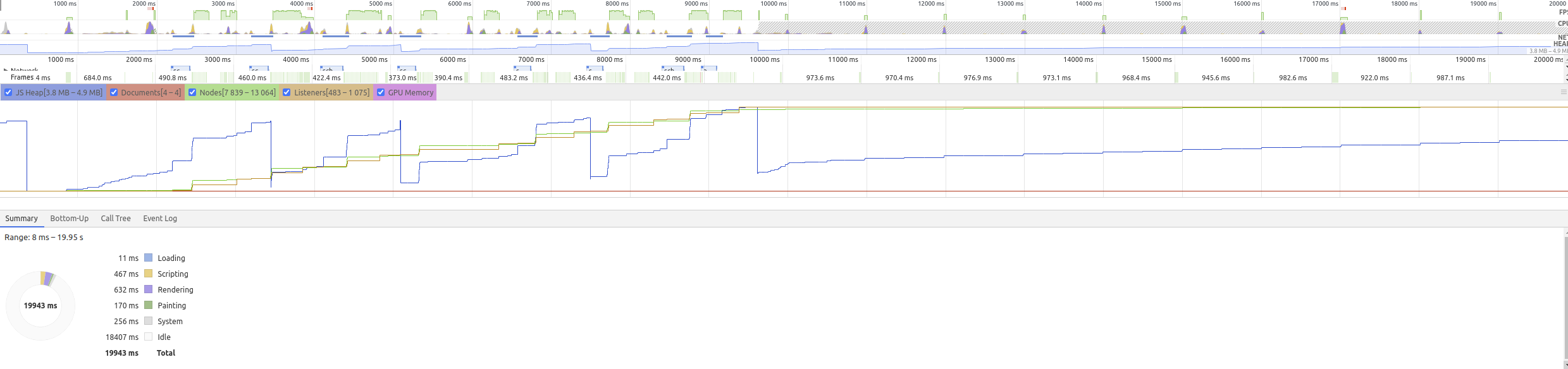 memory leak, DOM nodes · Issue #1908 · flatpickr/flatpickr · GitHub