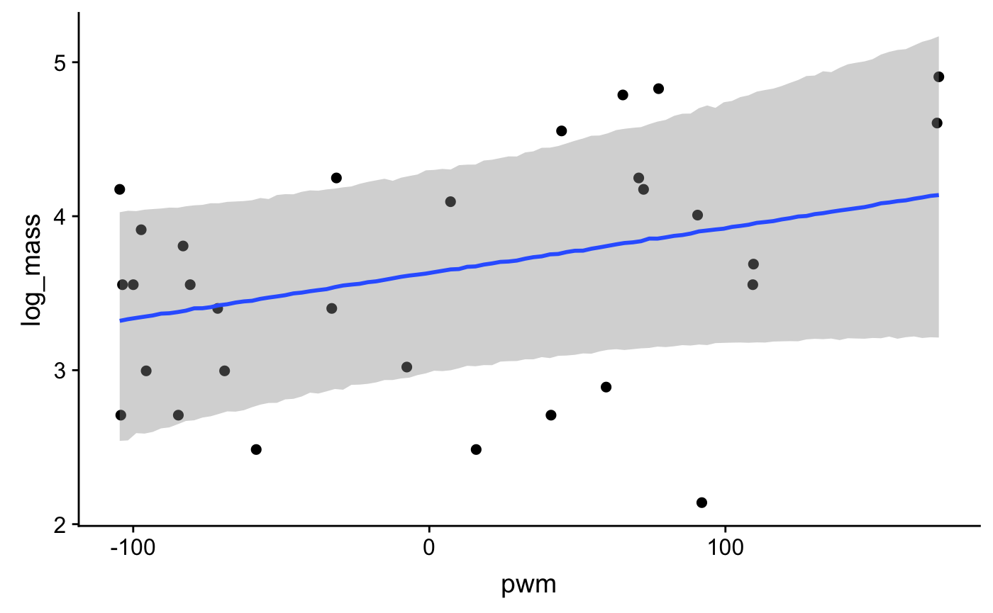 marginal_effects plots and measurement error · Issue #636 · paul-buerkner/brms · GitHub