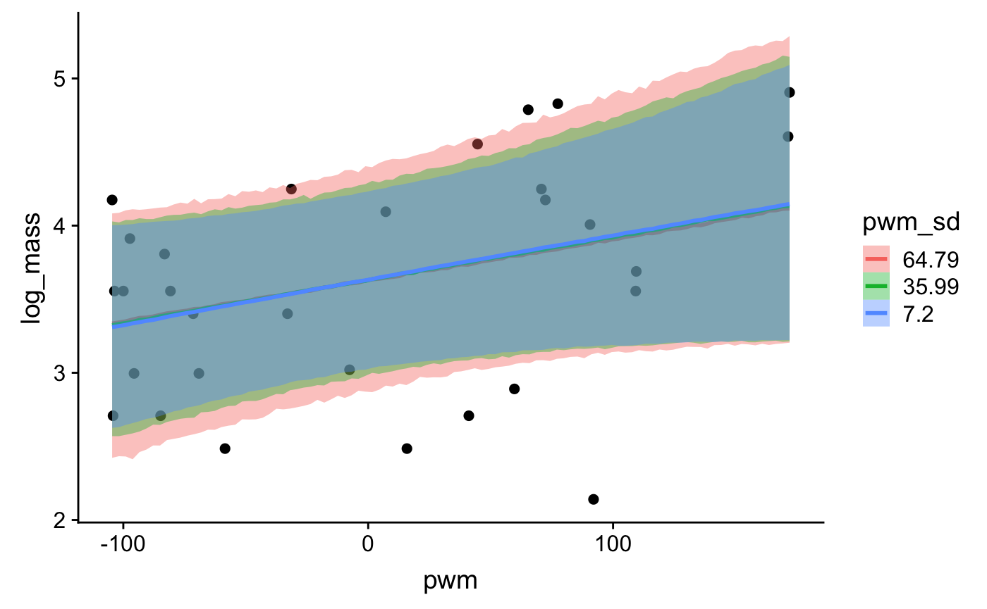 marginal_effects plots and measurement error · Issue #636 · paul-buerkner/brms · GitHub