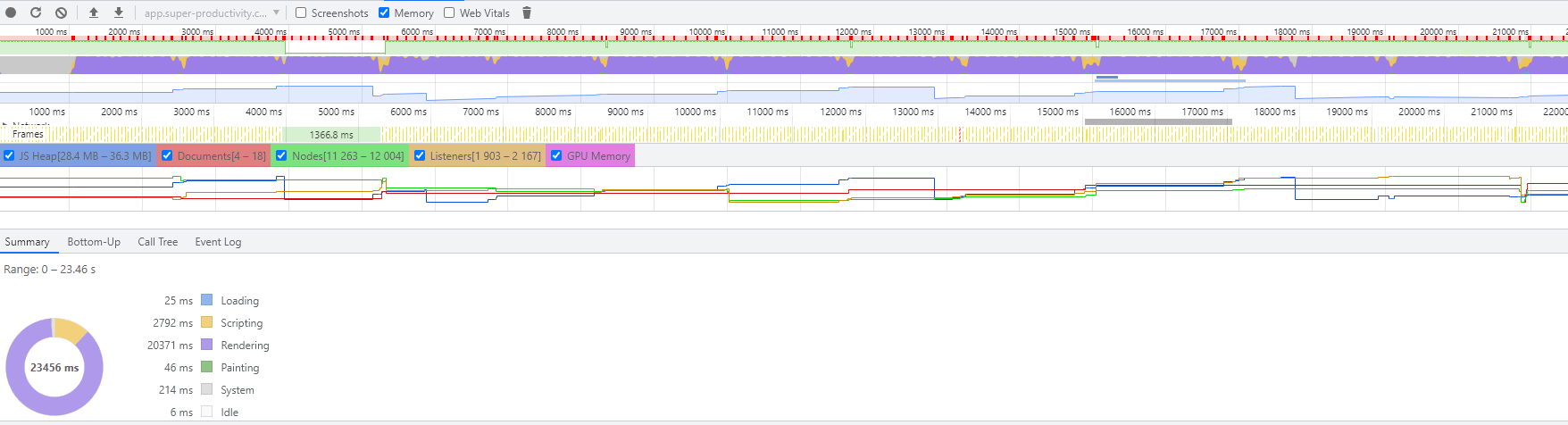 UI unresponsive with JIRA integration · johannesjo super-productivity · Discussion #2018 · GitHub